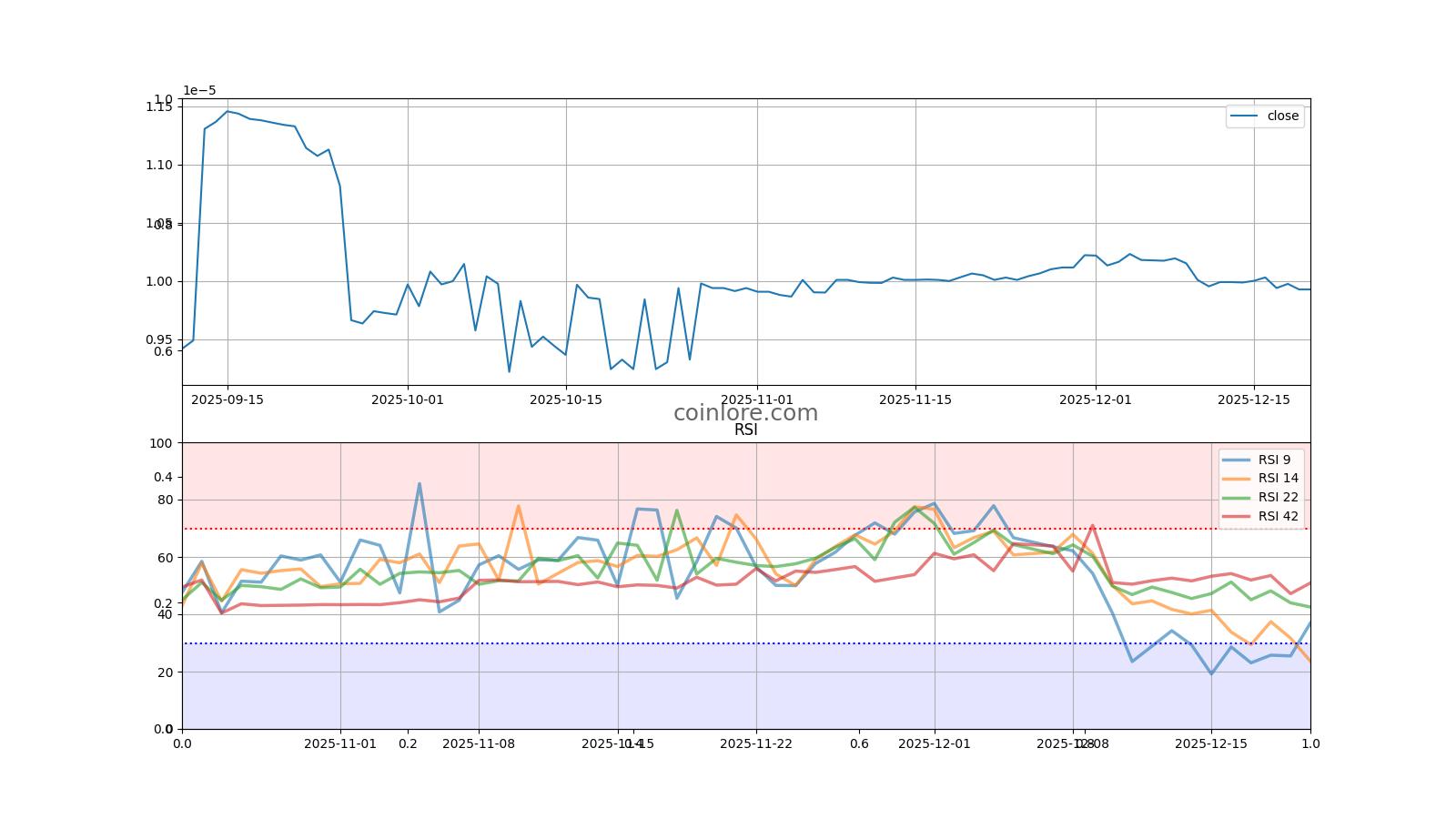 ATMChain RSI indicator