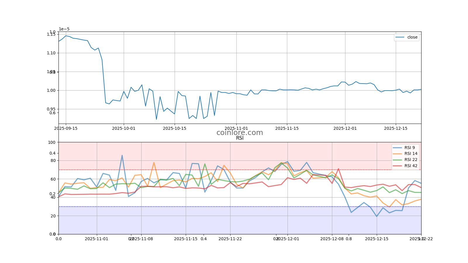 ATMChain RSI indicator