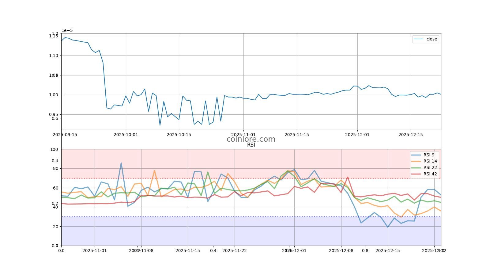 ATMChain RSI indicator