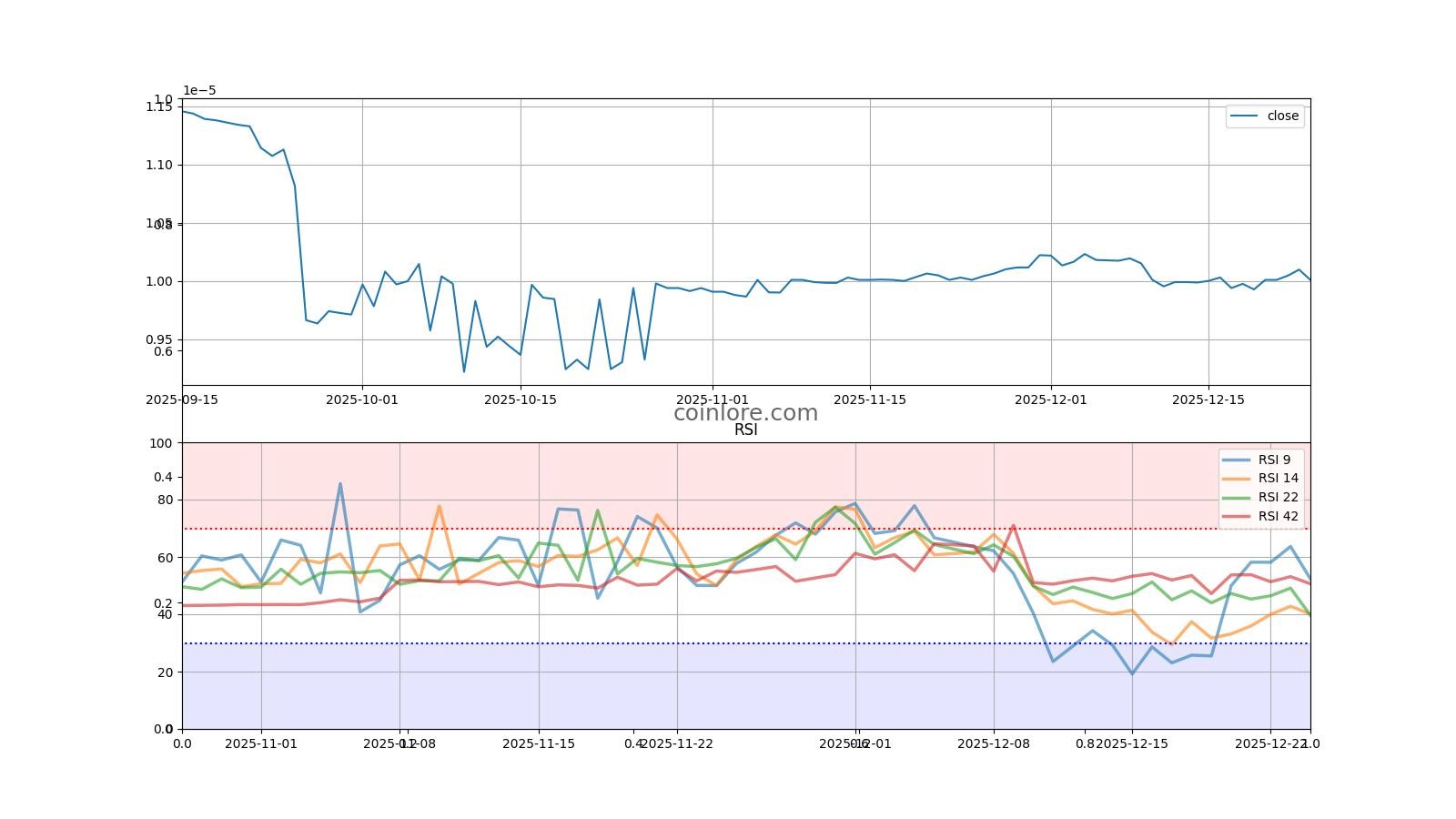 ATMChain RSI indicator