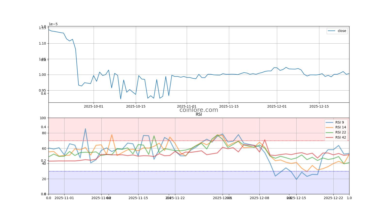 ATMChain RSI indicator