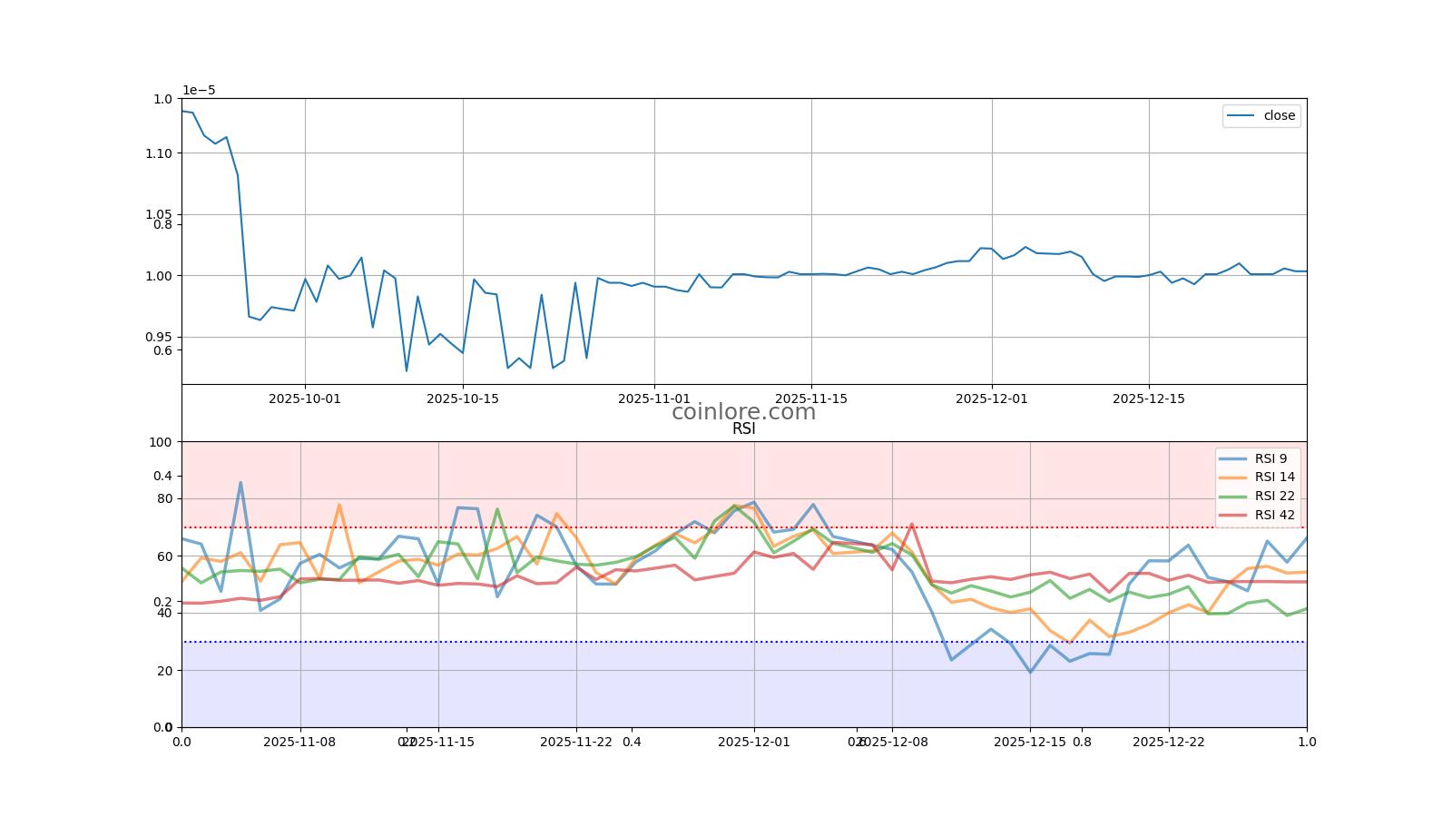 ATMChain RSI indicator
