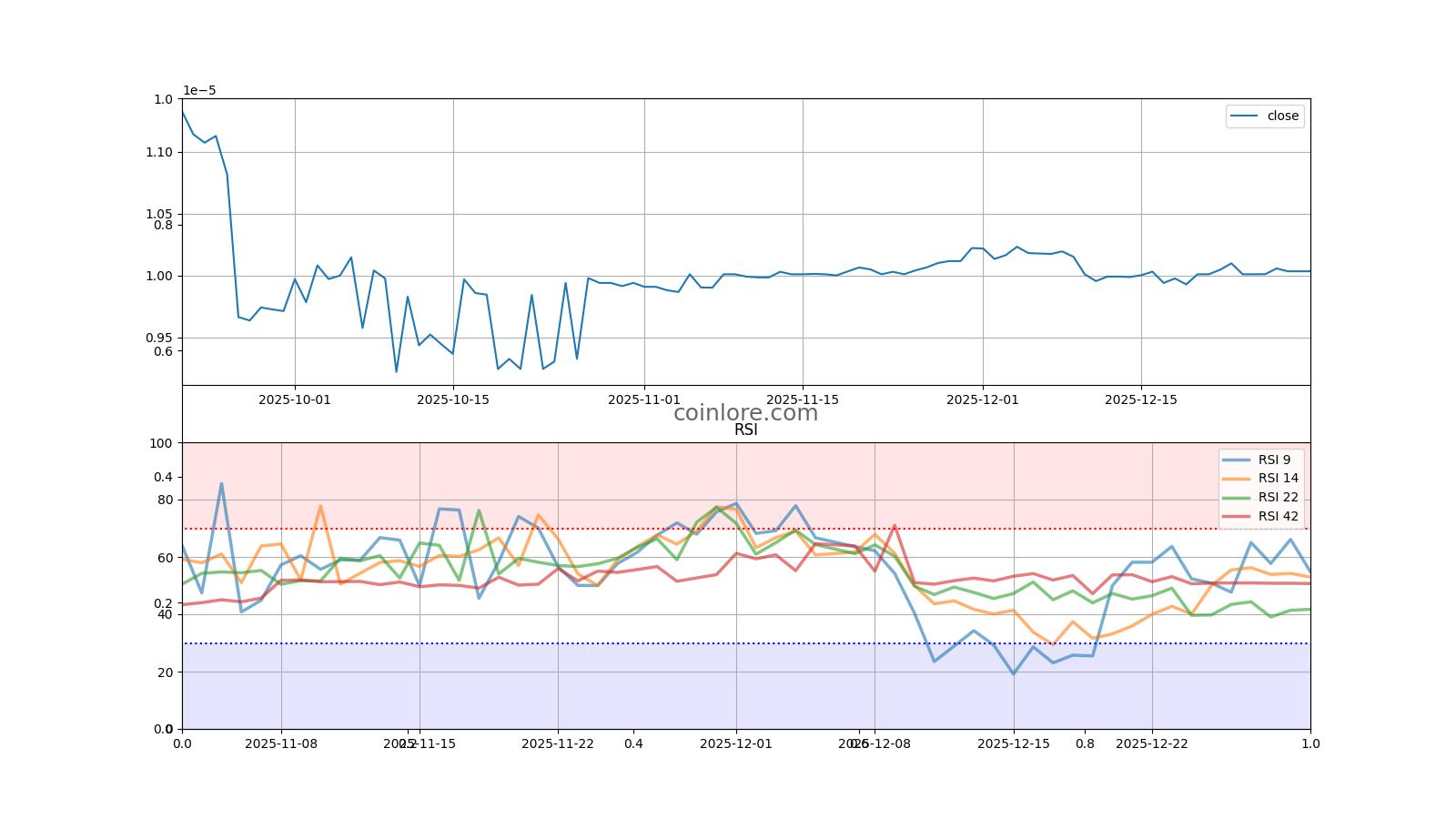 ATMChain RSI indicator
