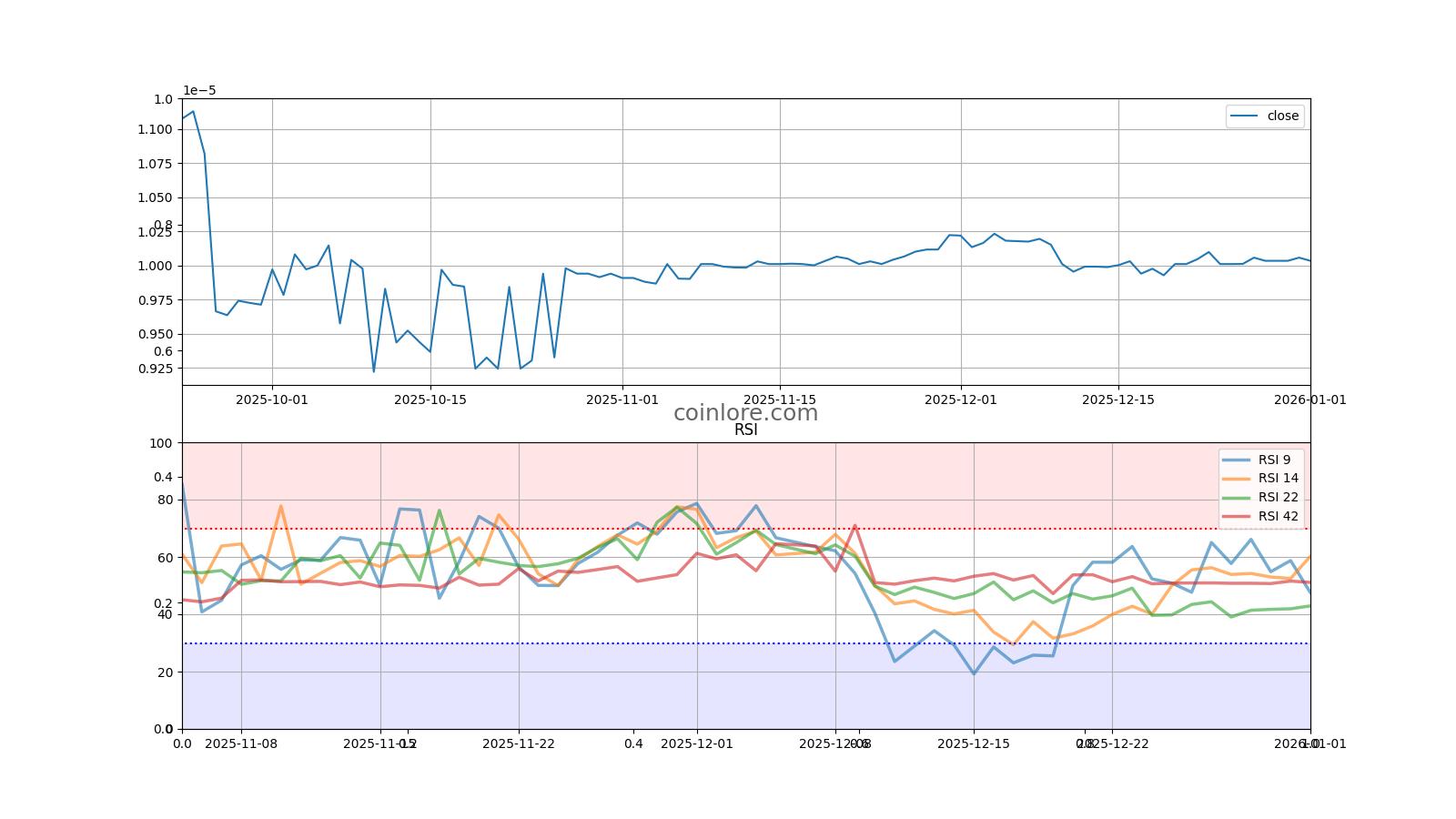 ATMChain RSI indicator