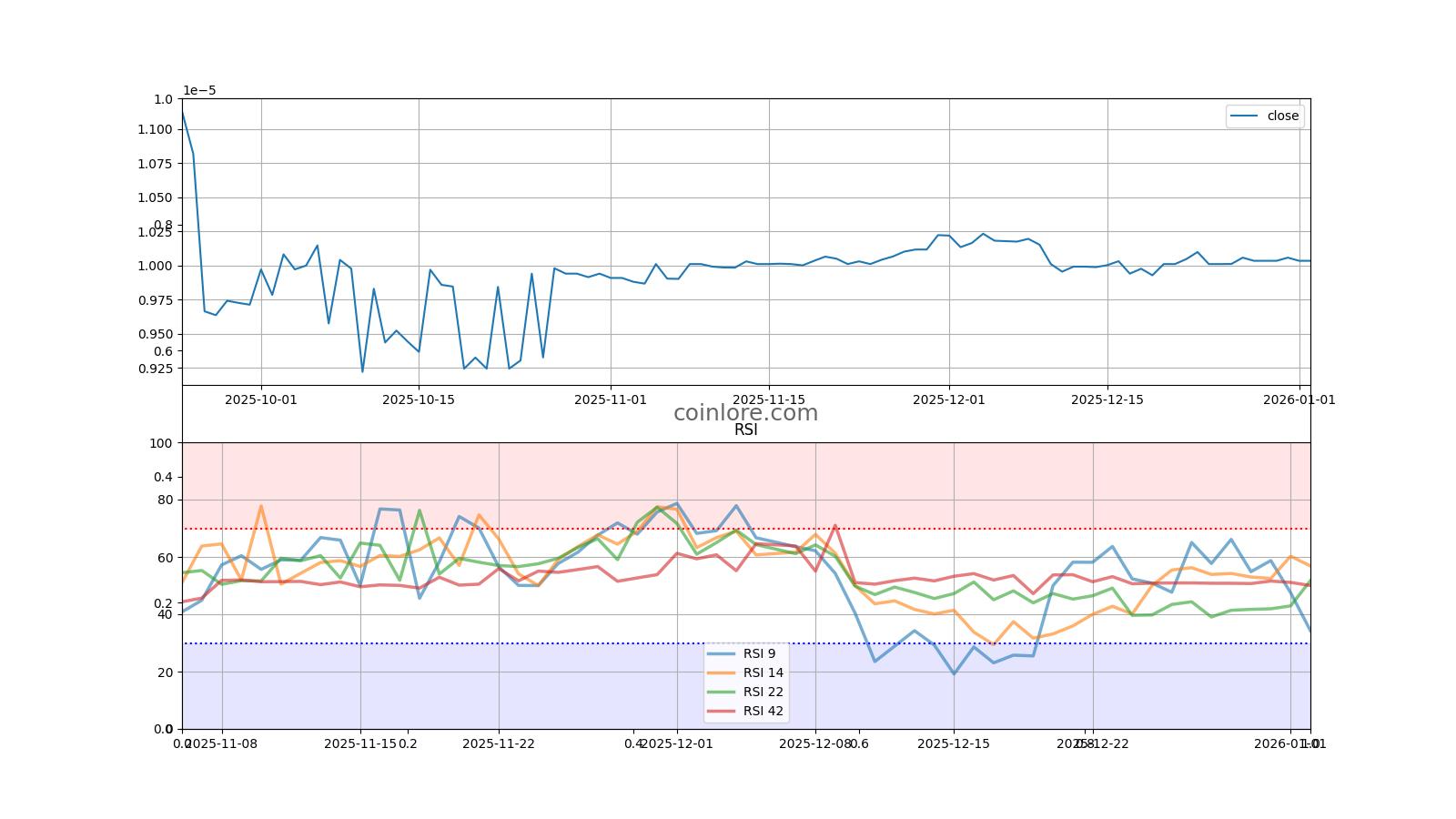 ATMChain RSI indicator