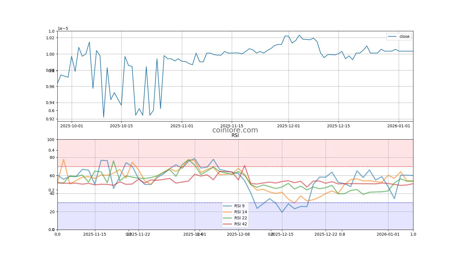 ATMChain RSI indicator