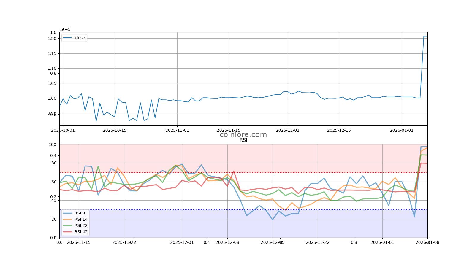 ATMChain RSI indicator