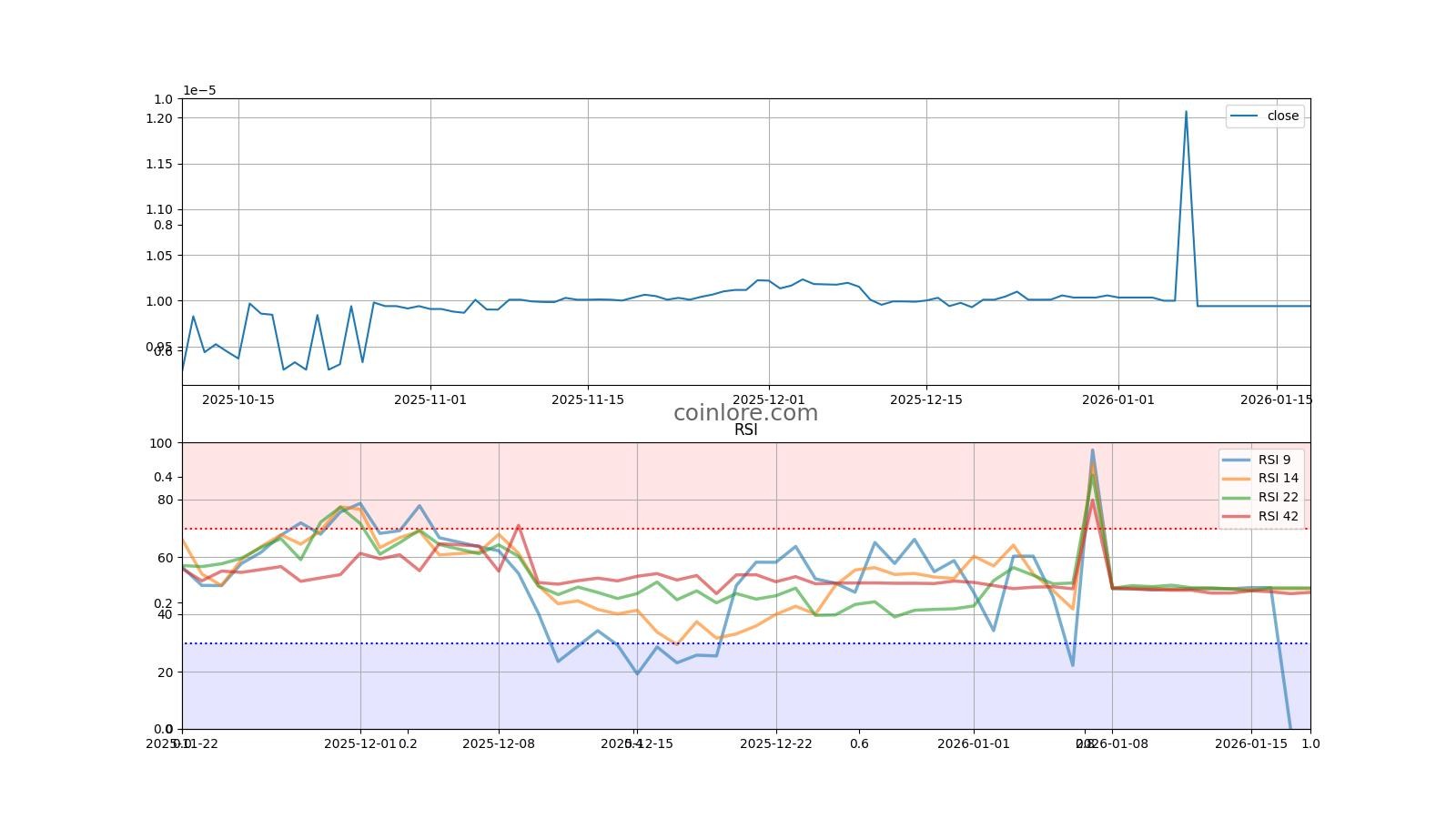 ATMChain RSI indicator