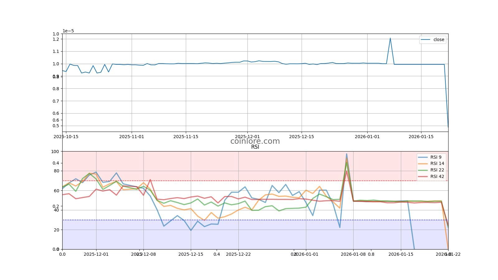 ATMChain RSI indicator