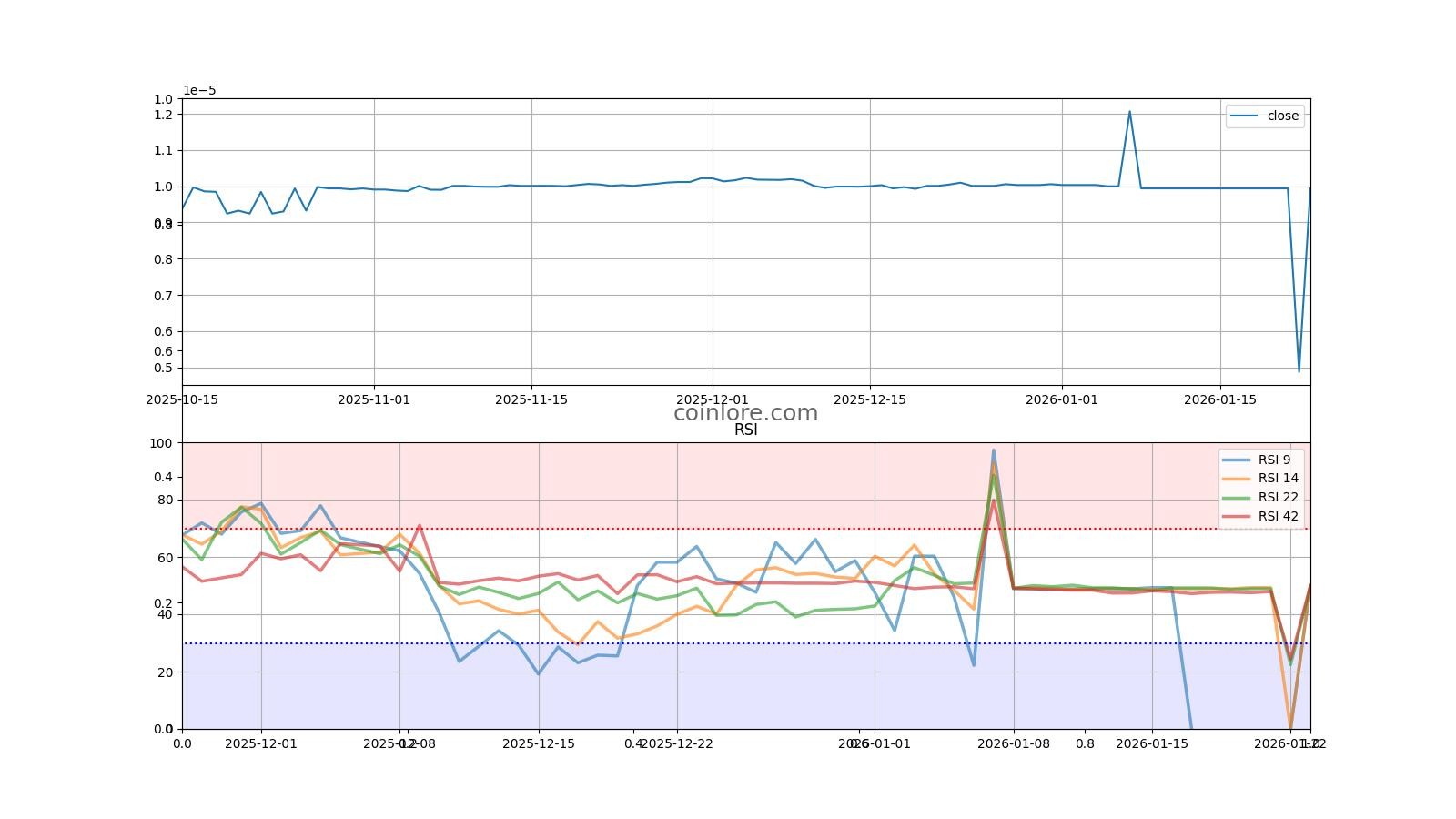 ATMChain RSI indicator