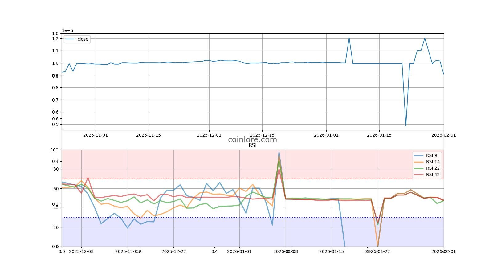 ATMChain RSI indicator