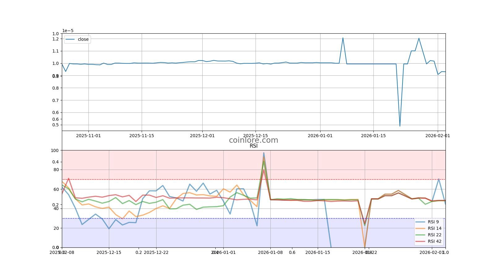 ATMChain RSI indicator