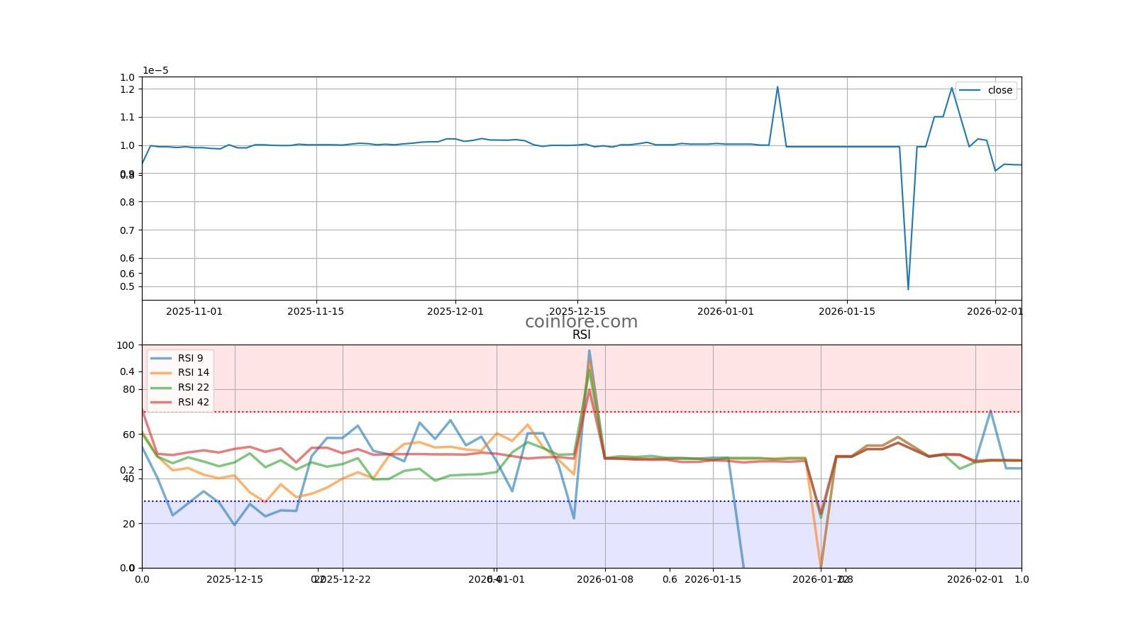 ATMChain RSI indicator
