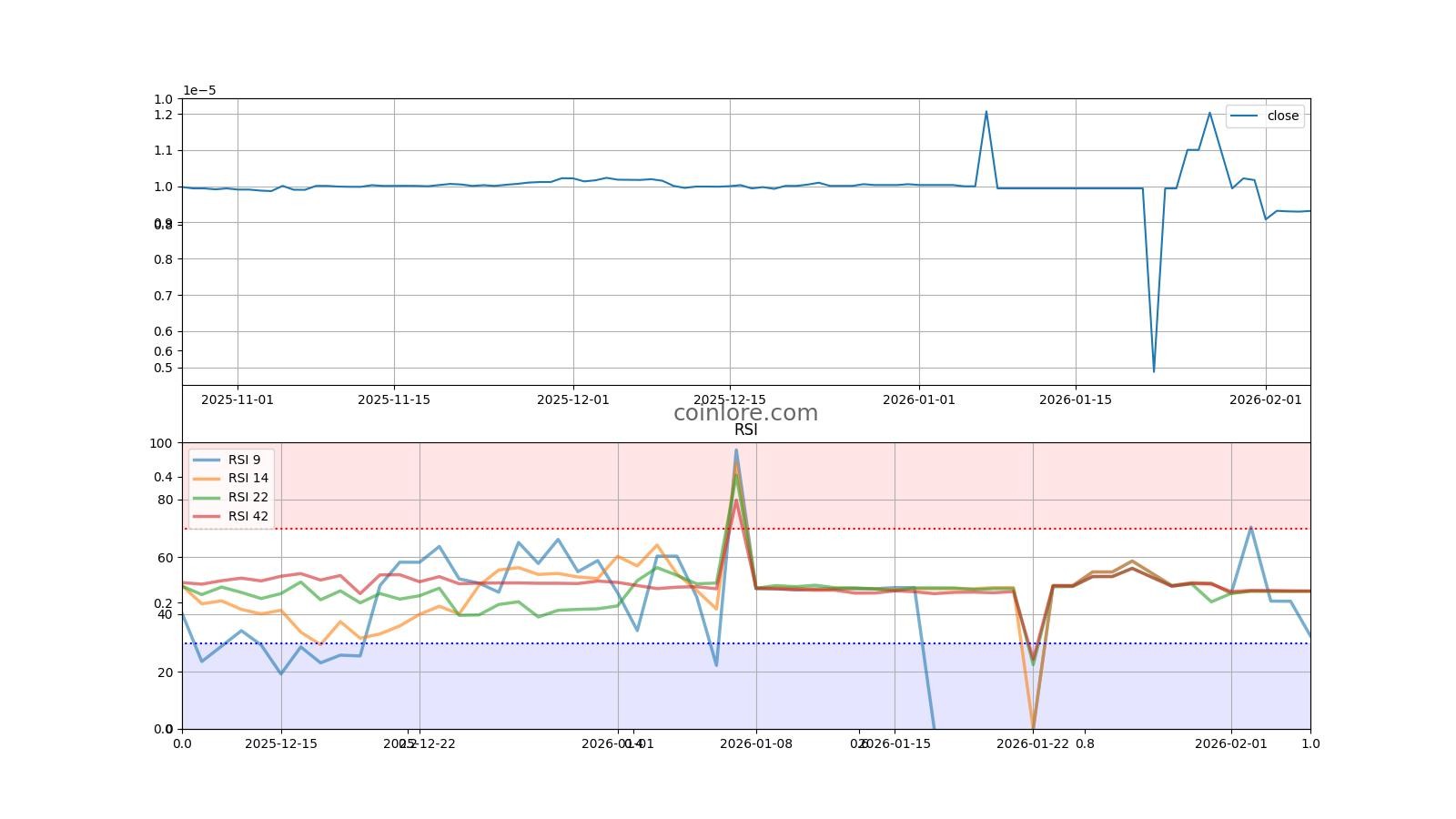 ATMChain RSI indicator
