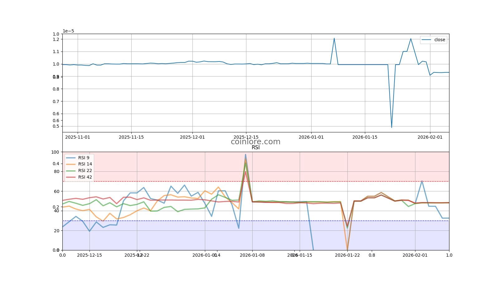 ATMChain RSI indicator