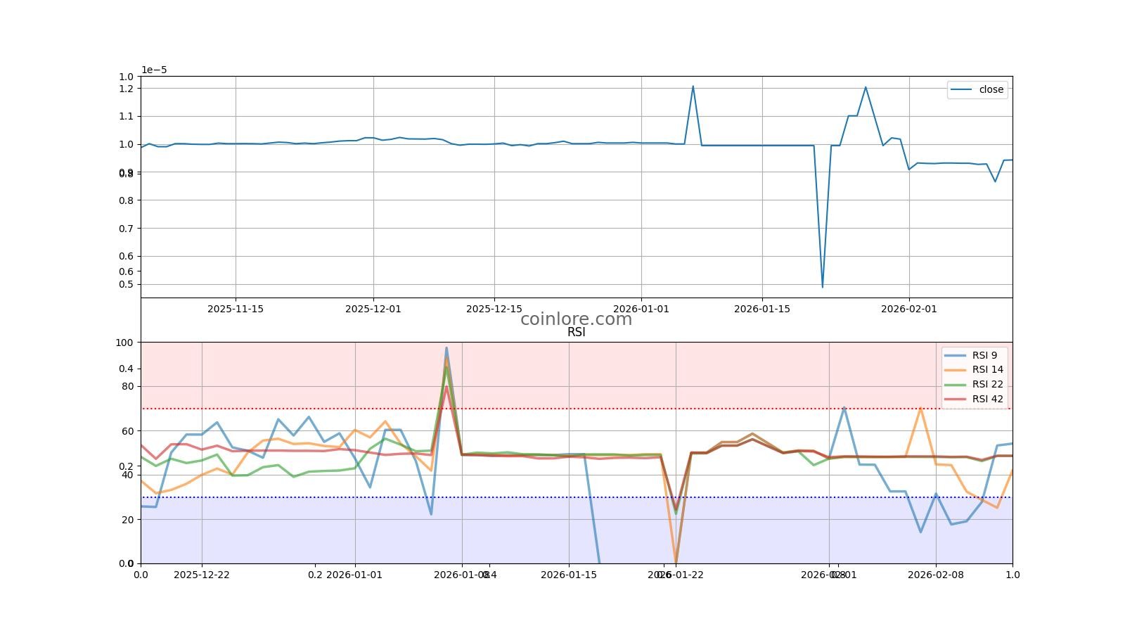ATMChain RSI indicator