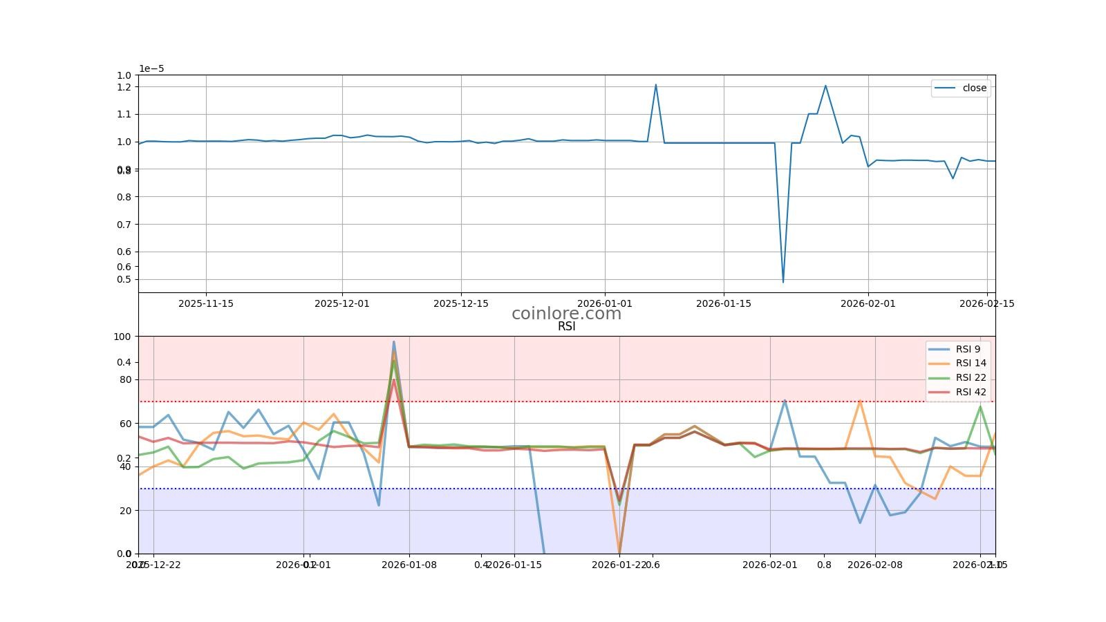 ATMChain RSI indicator