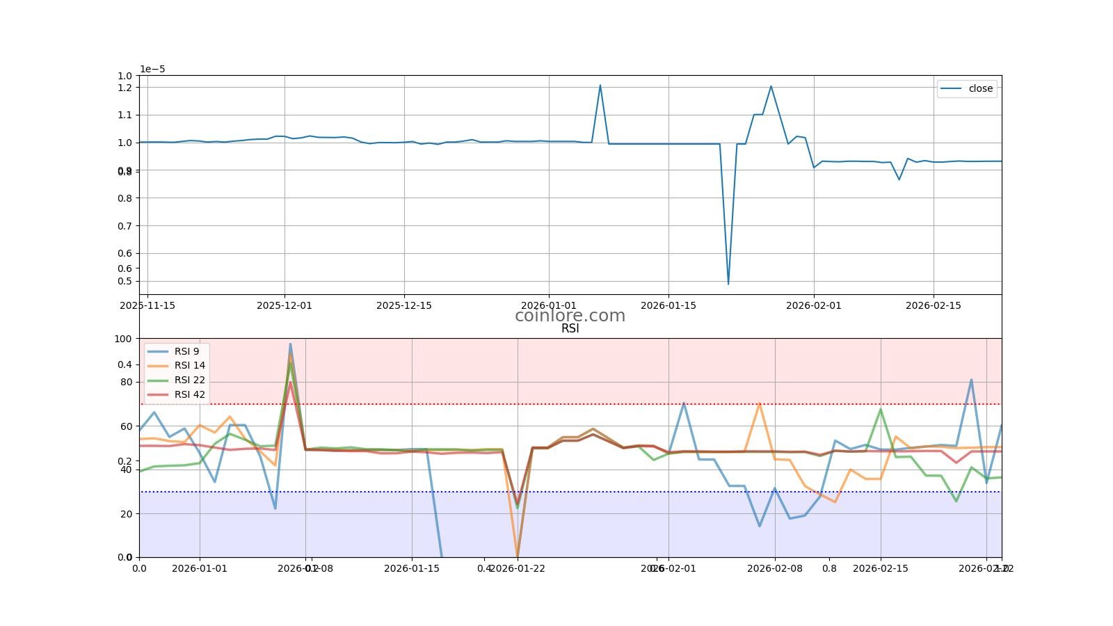 ATMChain RSI indicator
