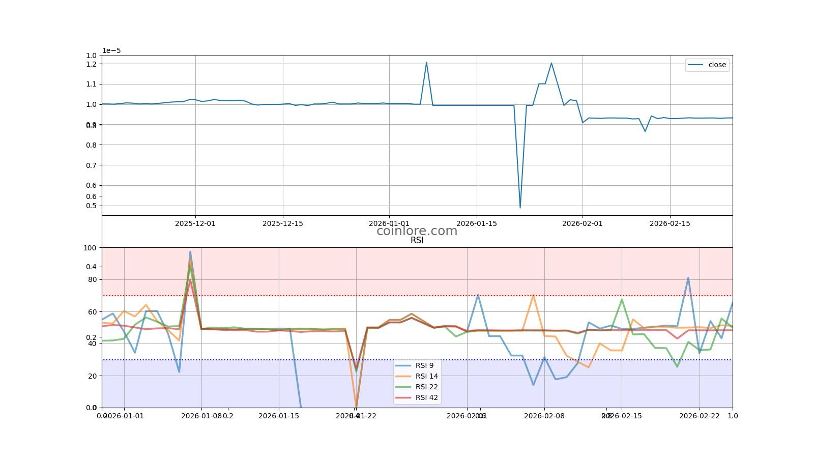 ATMChain RSI indicator