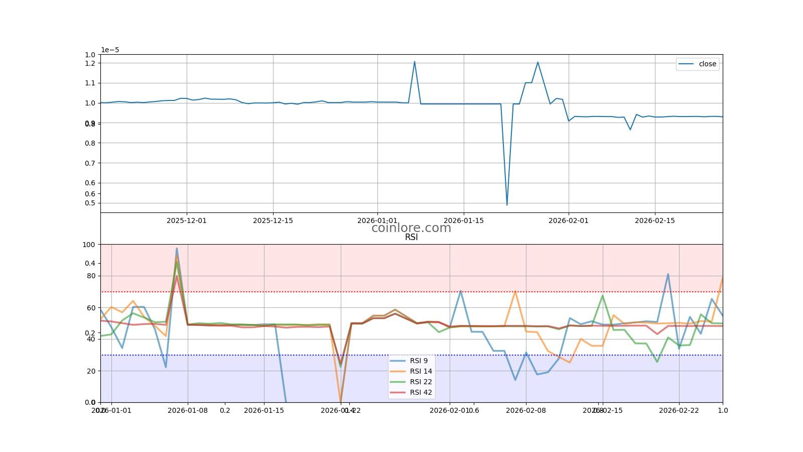 ATMChain RSI indicator