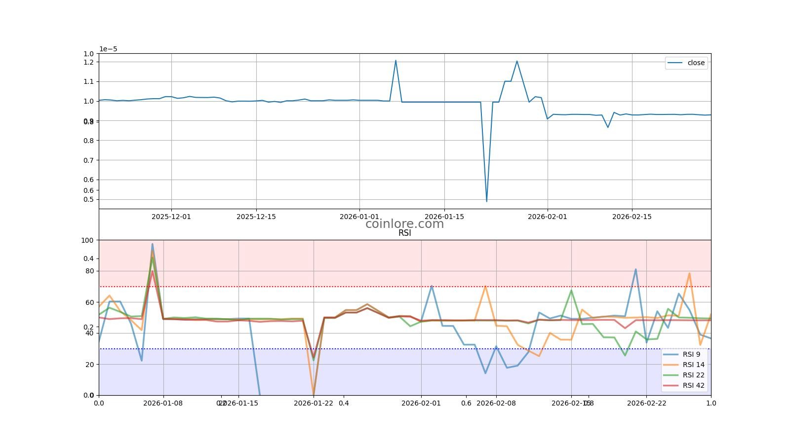ATMChain RSI indicator