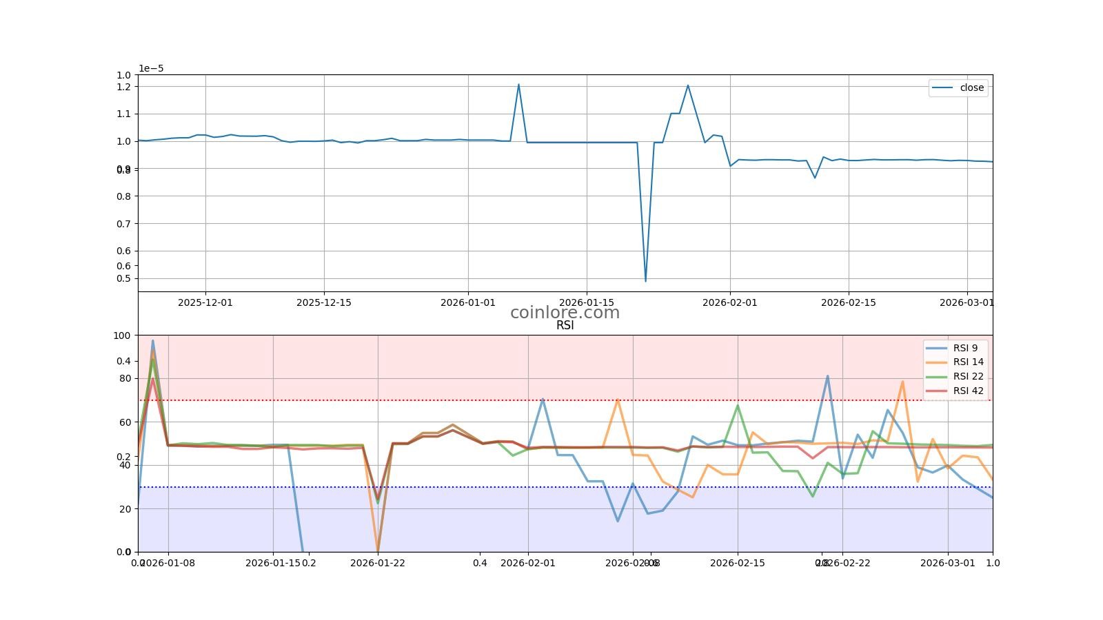 ATMChain RSI indicator