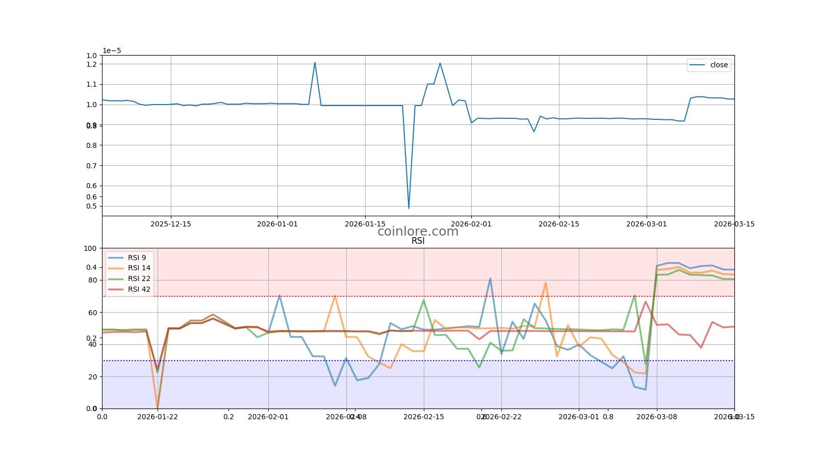 ATMChain RSI indicator