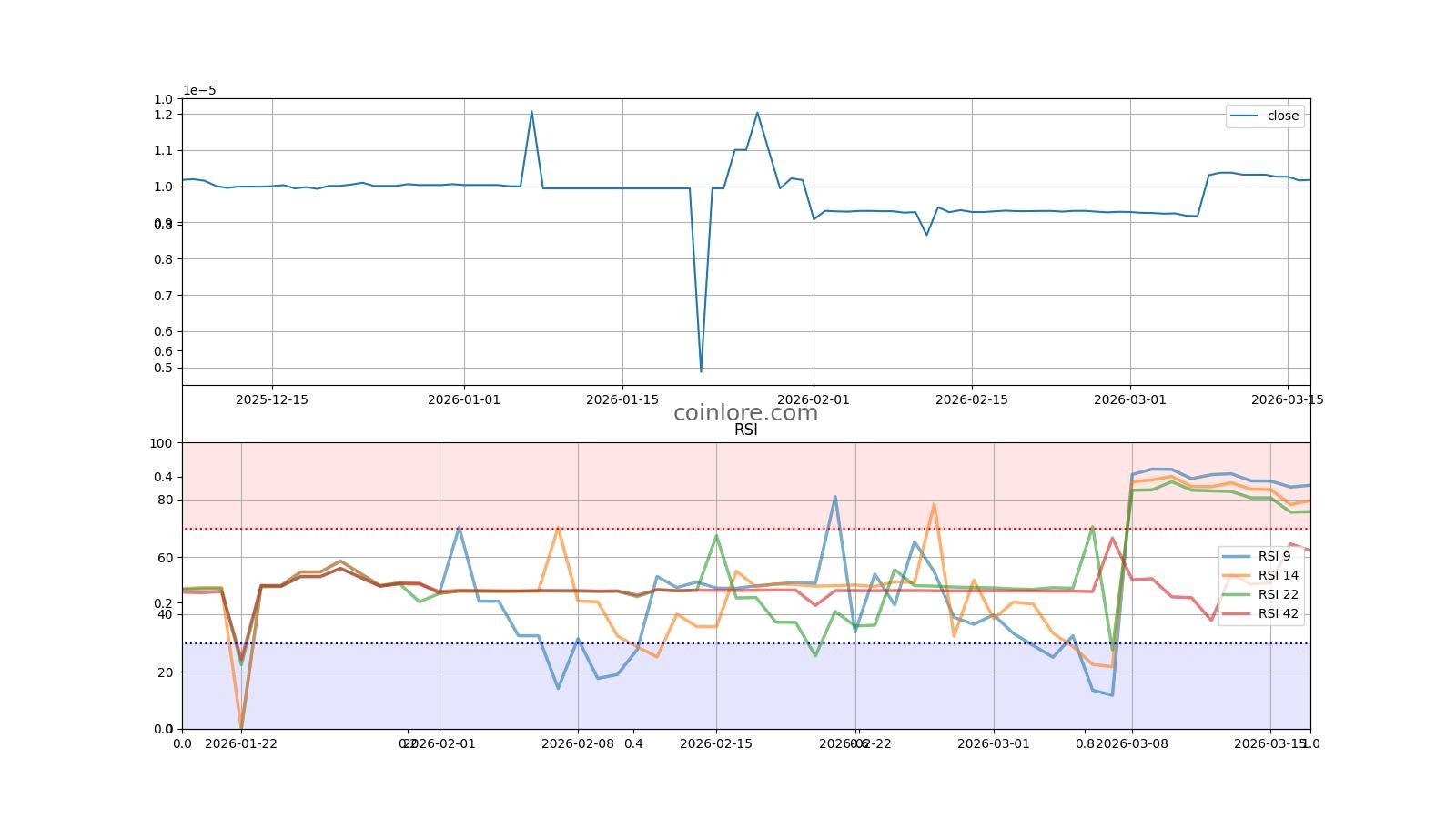 ATMChain RSI indicator