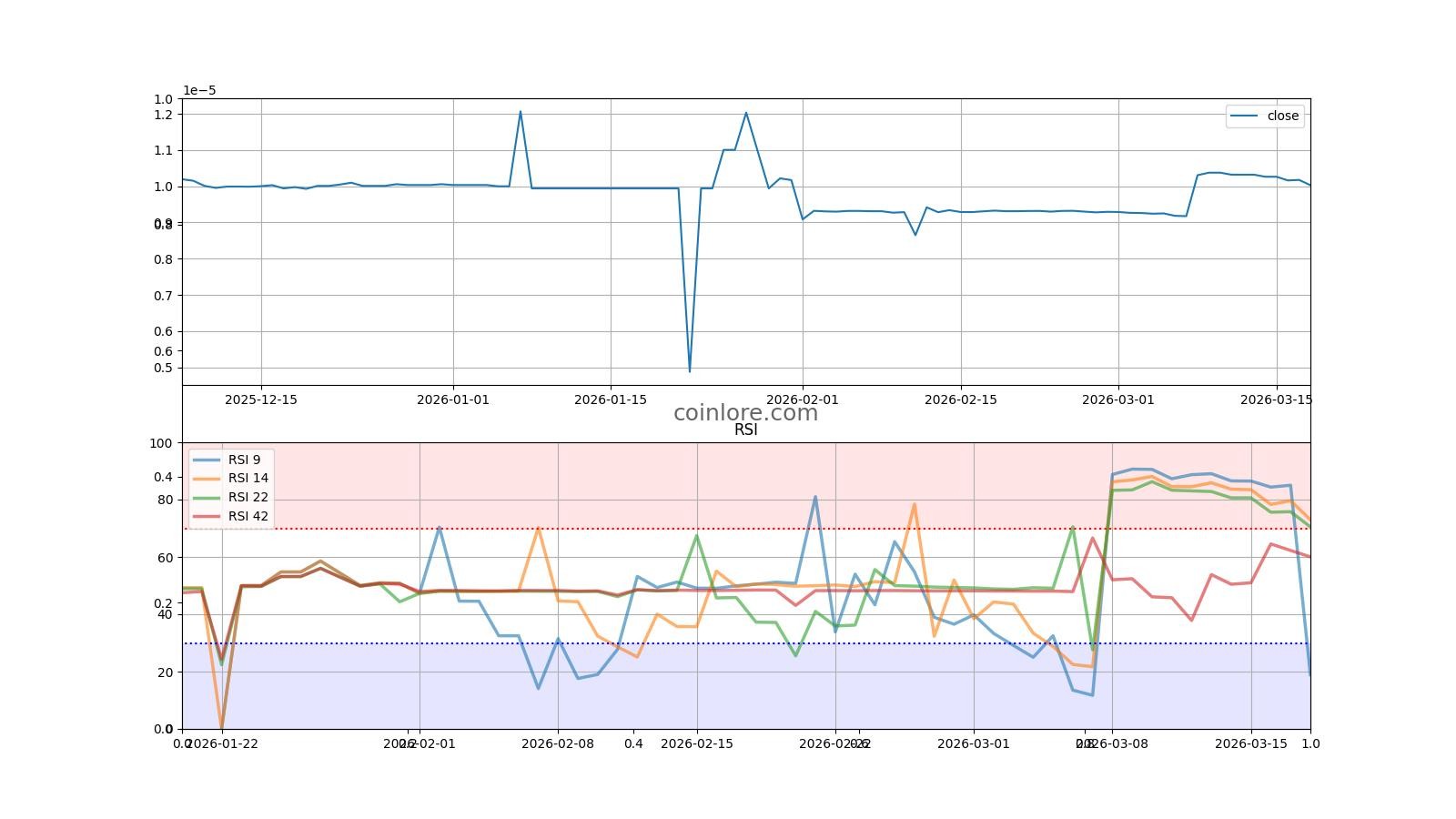 ATMChain RSI indicator