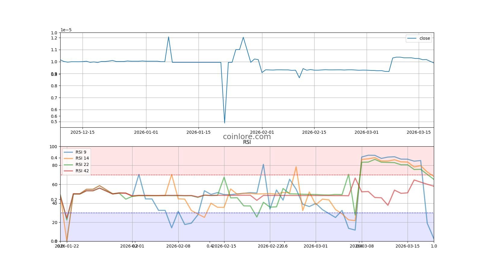 ATMChain RSI indicator