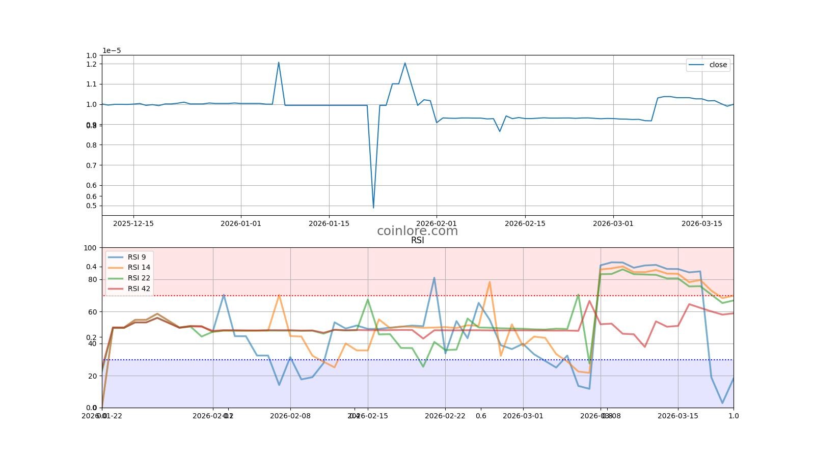ATMChain RSI indicator