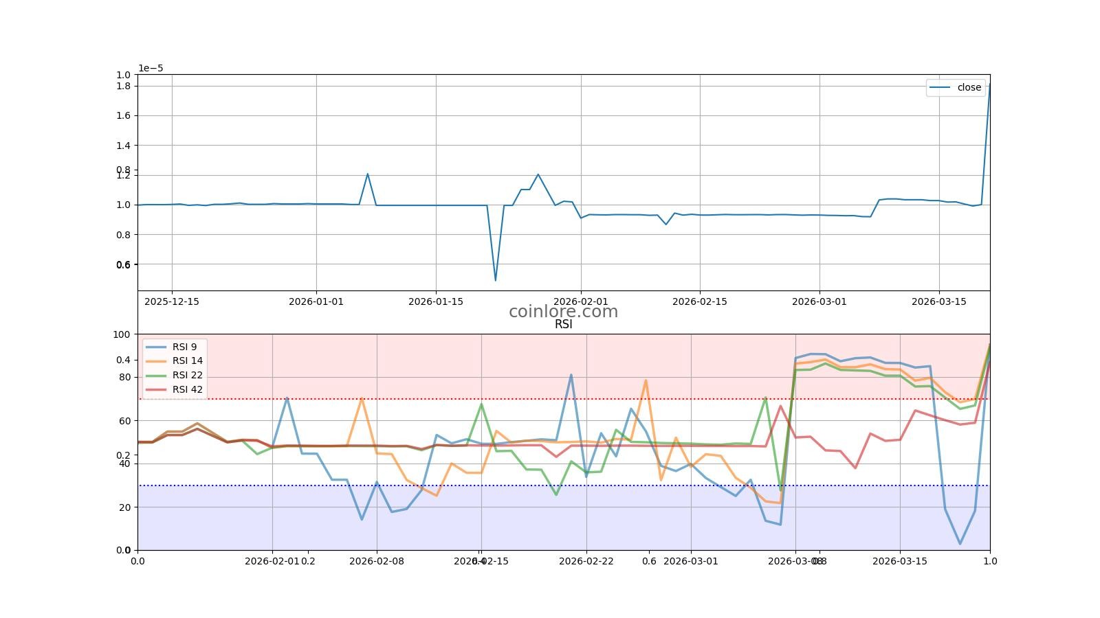 ATMChain RSI indicator