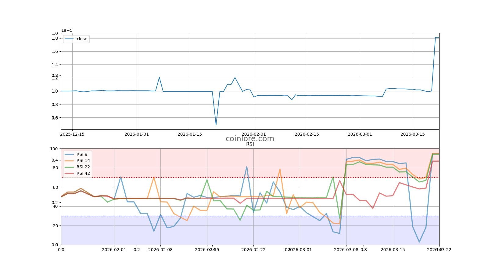 ATMChain RSI indicator