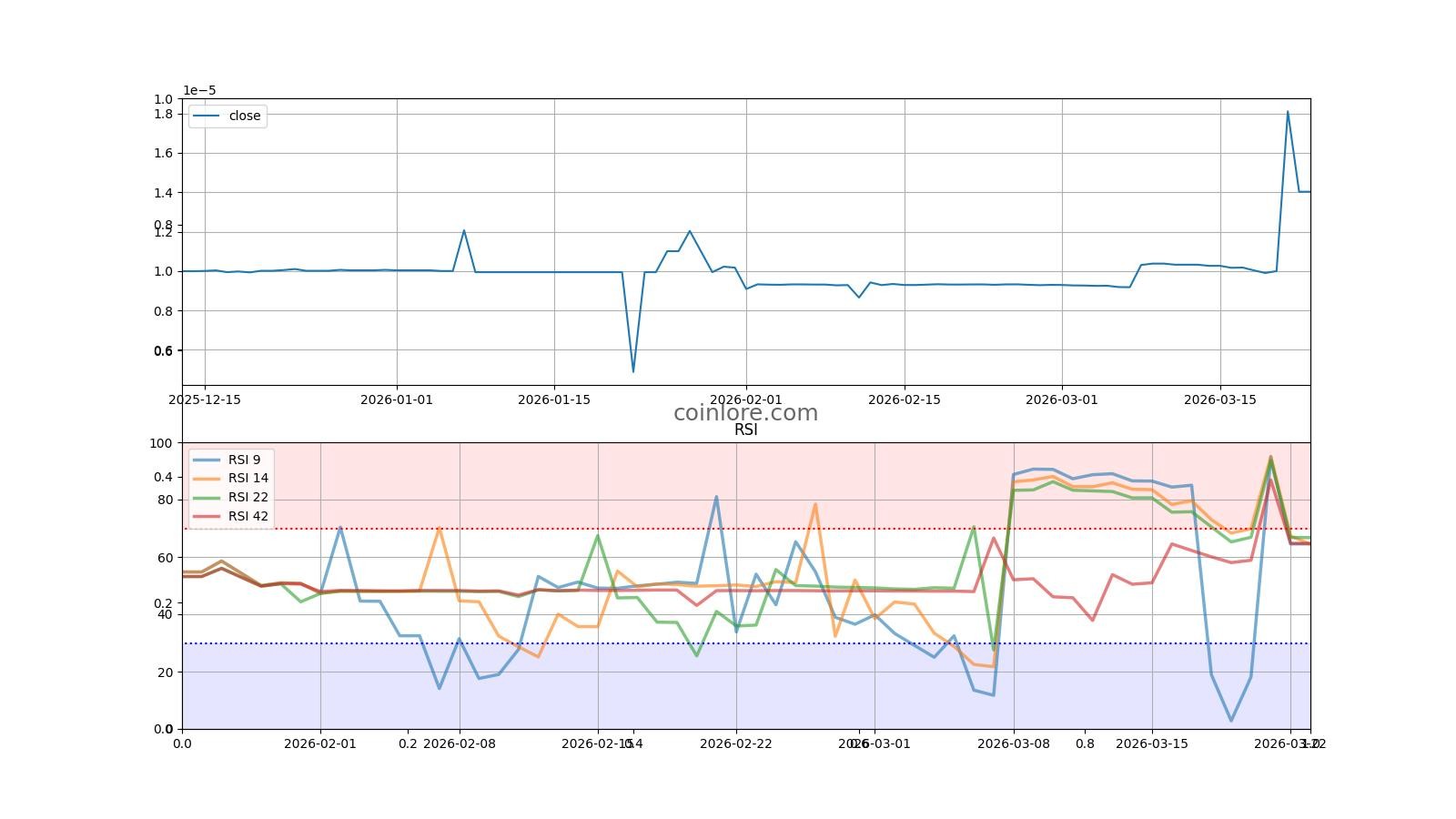 ATMChain RSI indicator