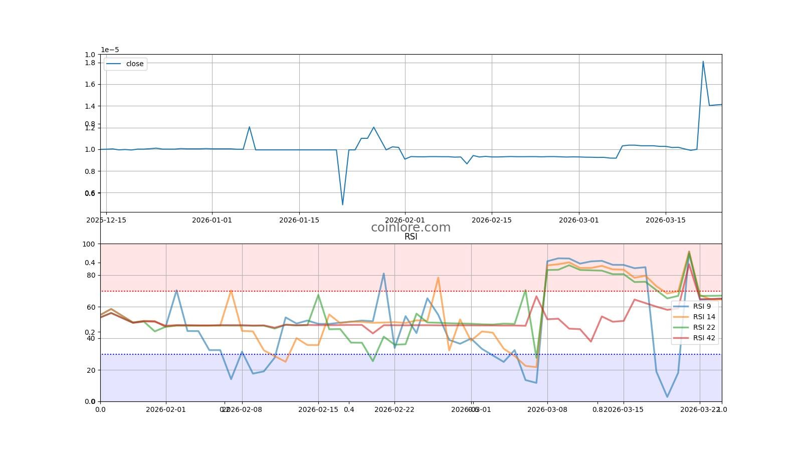 ATMChain RSI indicator