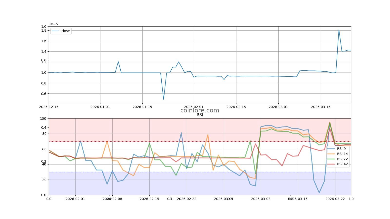 ATMChain RSI indicator