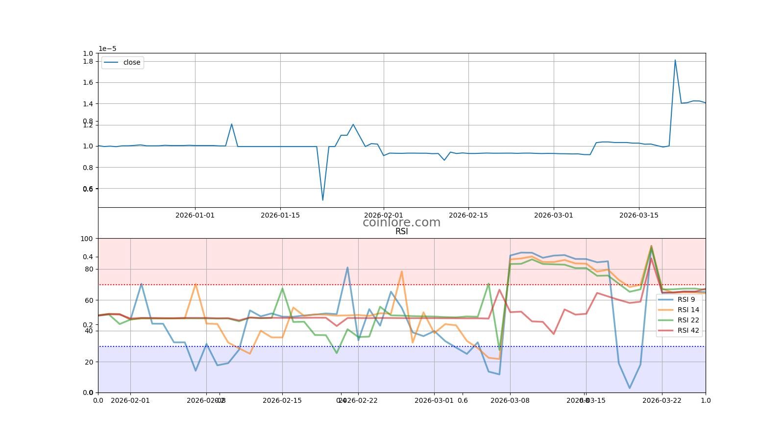 ATMChain RSI indicator