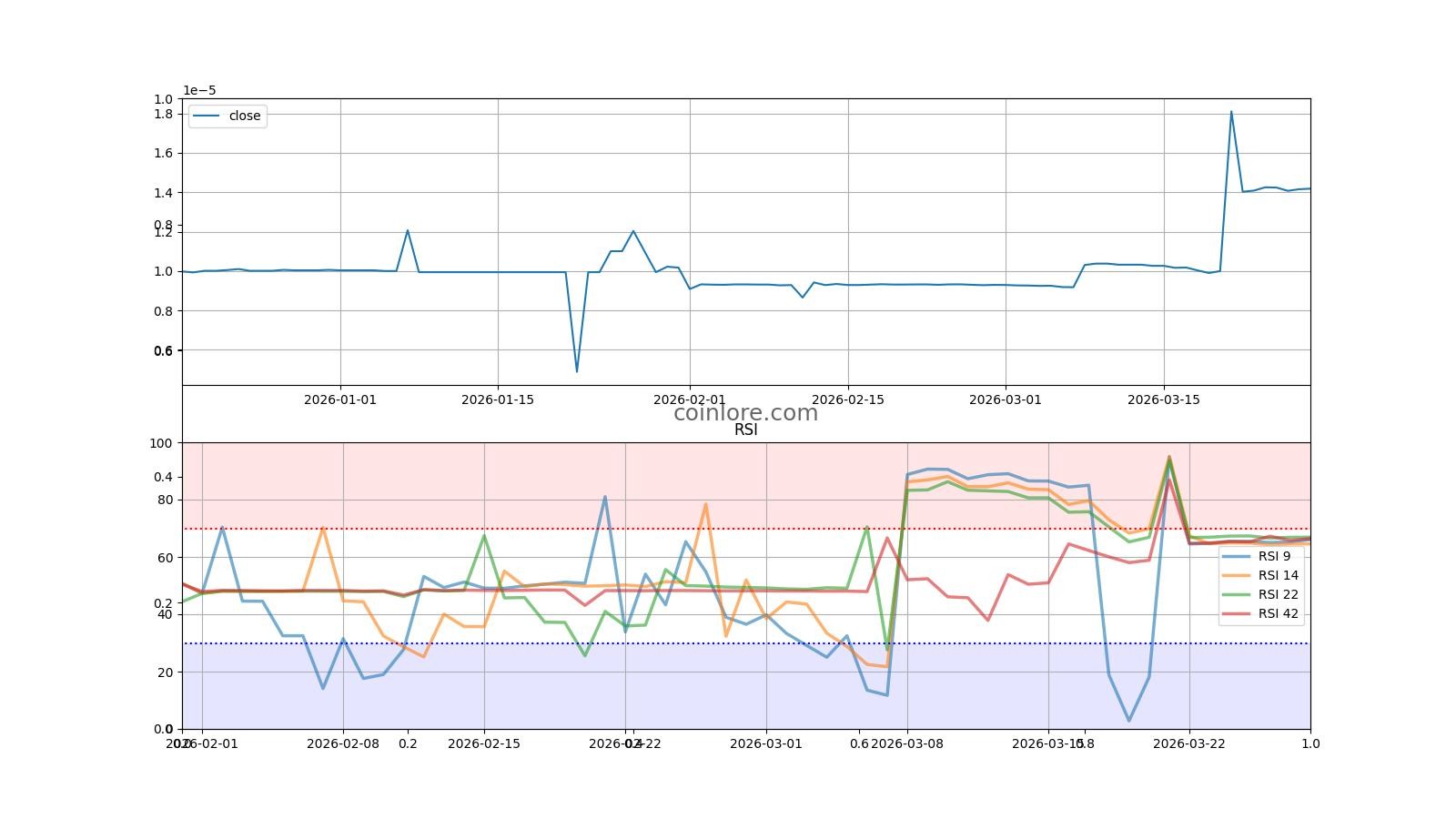 ATMChain RSI indicator