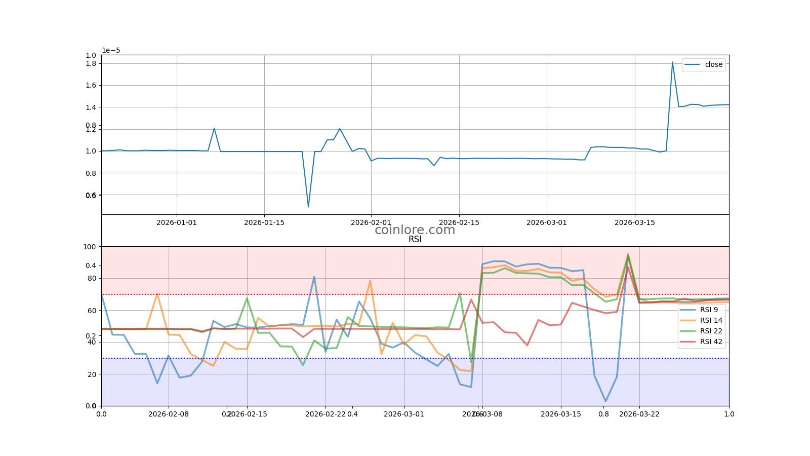 ATMChain RSI indicator