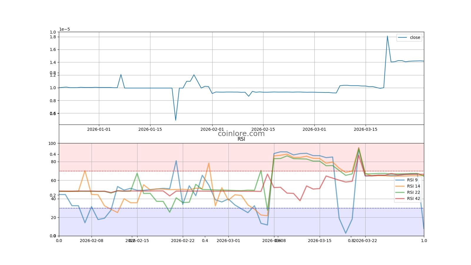 ATMChain RSI indicator