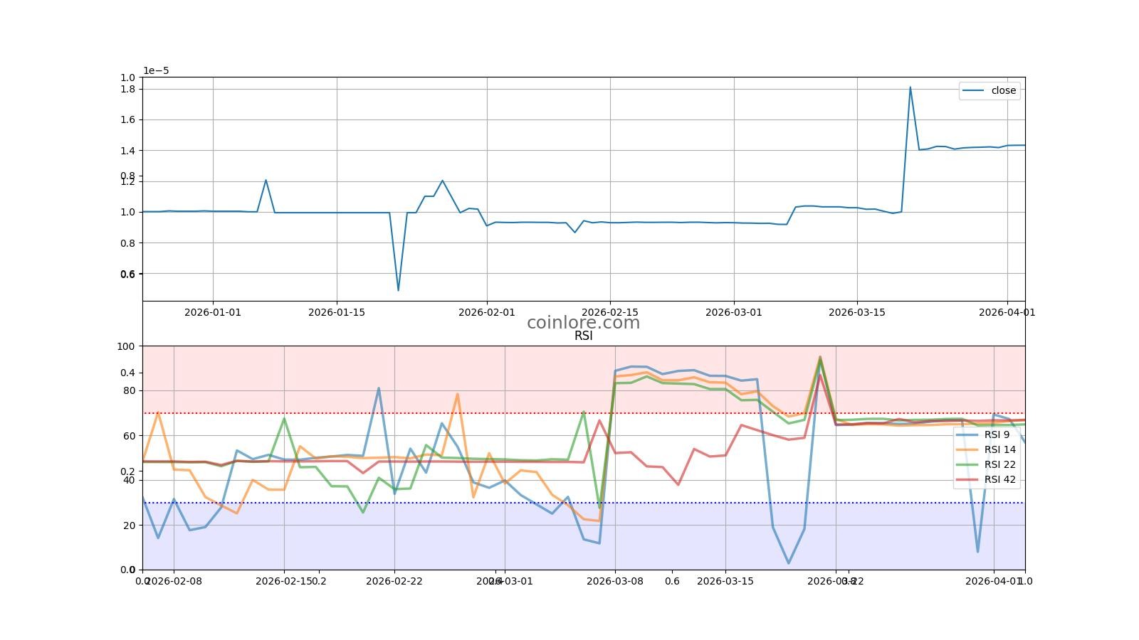 ATMChain RSI indicator