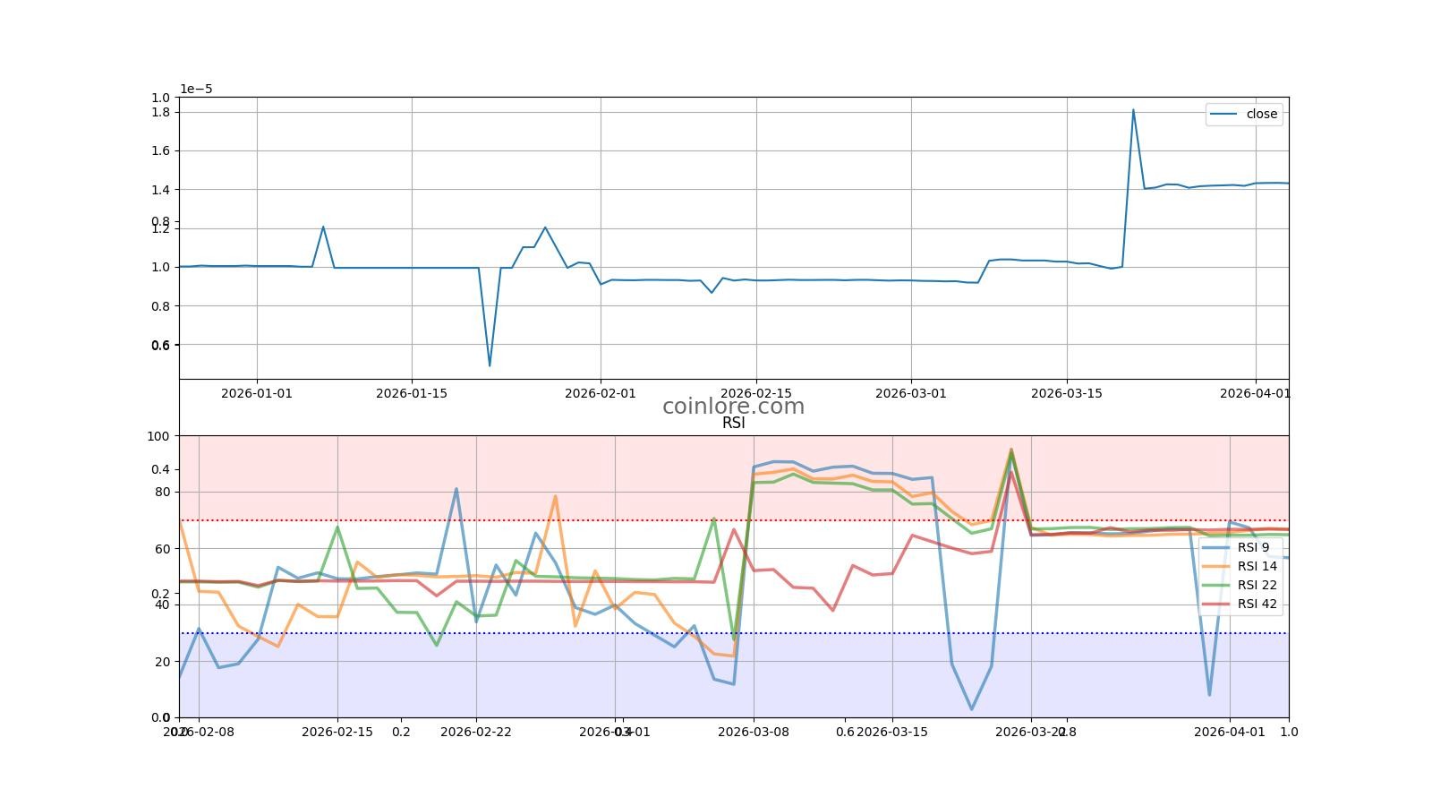 ATMChain RSI indicator