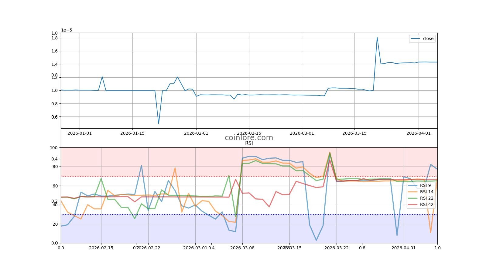 ATMChain RSI indicator