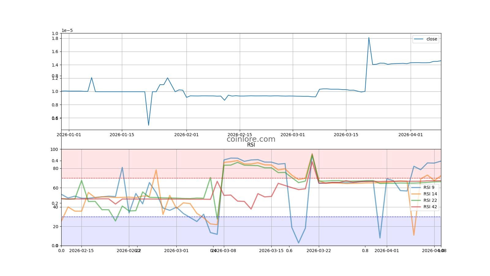 ATMChain RSI indicator