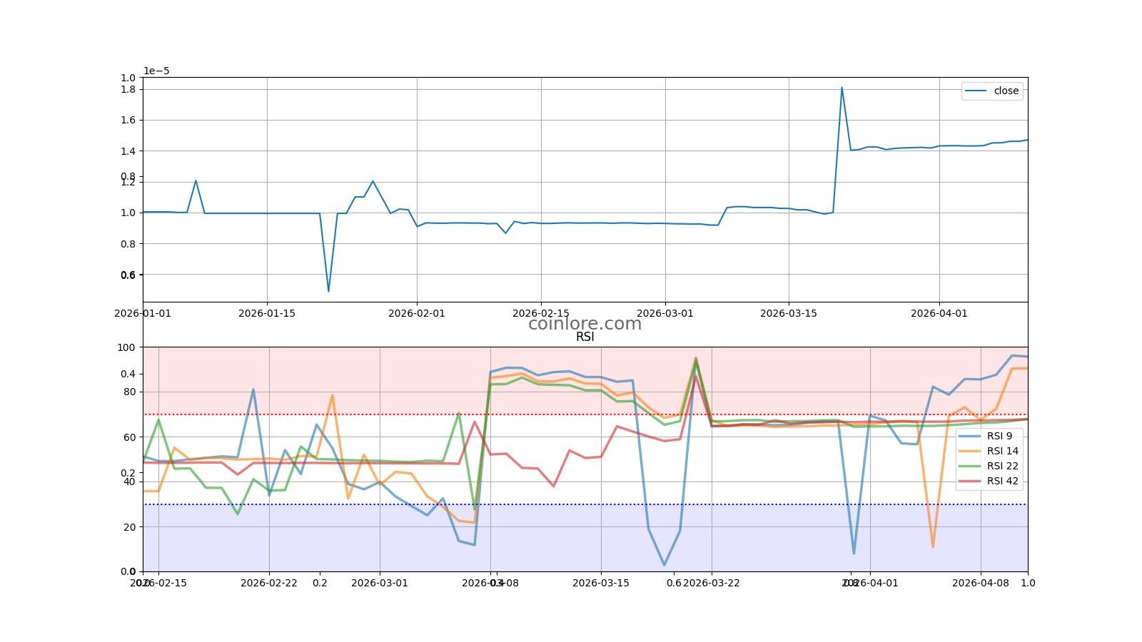 ATMChain RSI indicator