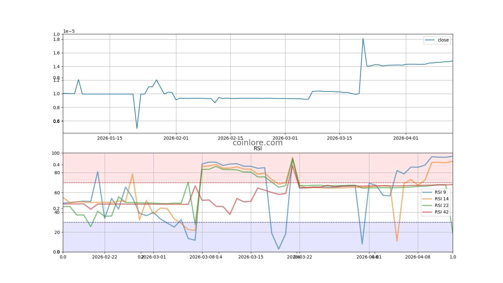 ATMChain RSI indicator