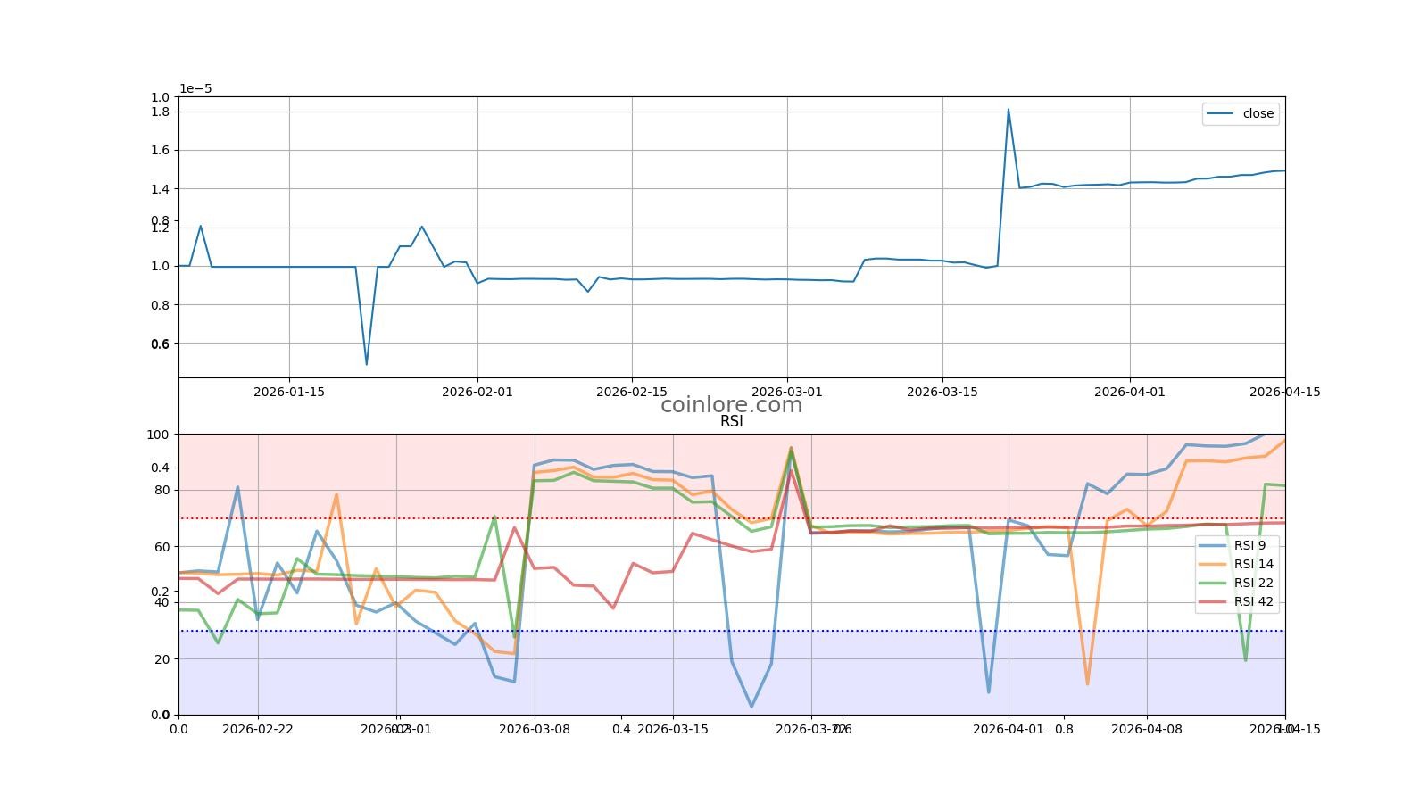 ATMChain RSI indicator