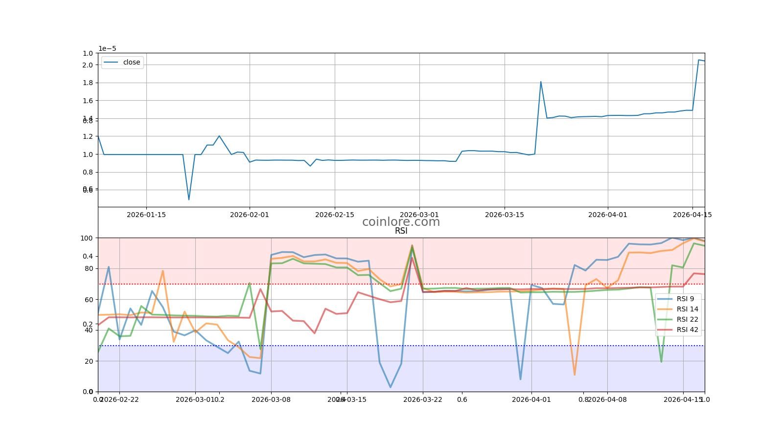 ATMChain RSI indicator
