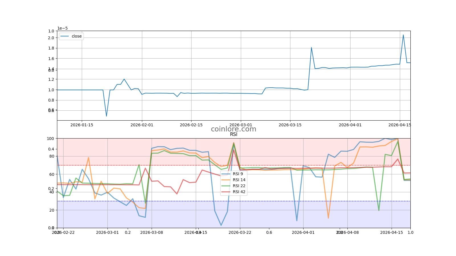 ATMChain RSI indicator