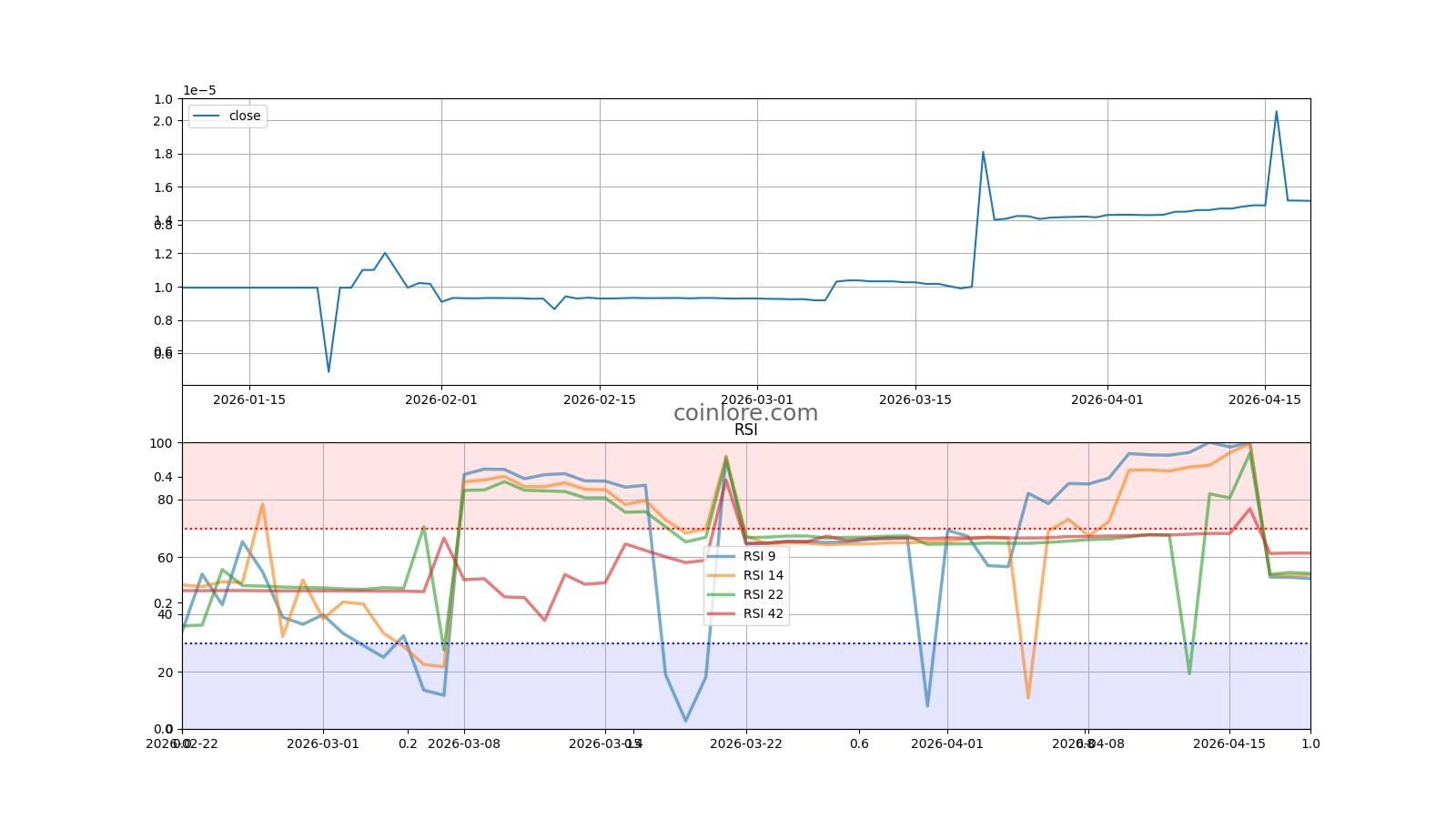 ATMChain RSI indicator